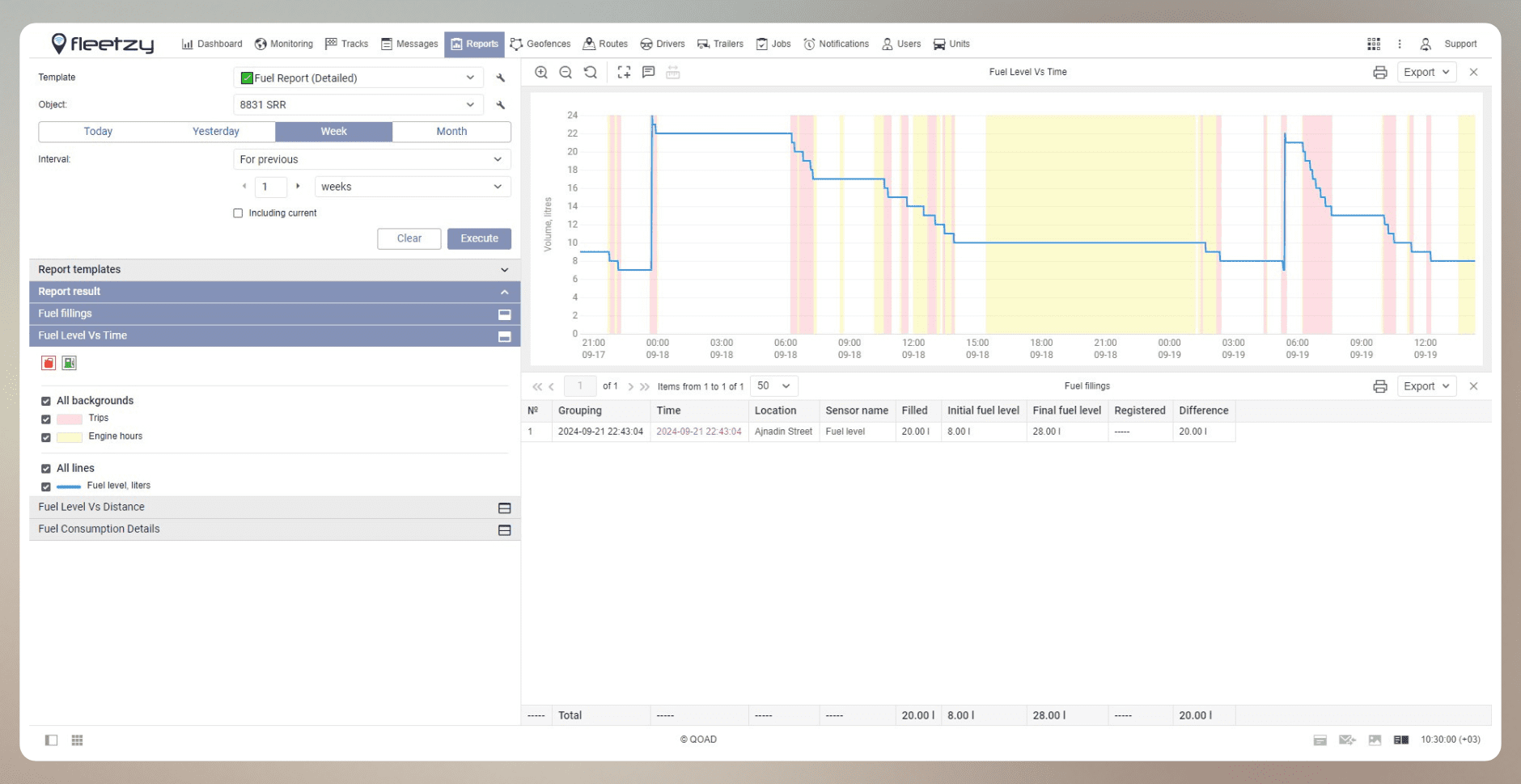 QOAD - Revolutionizing Mobility Solutions